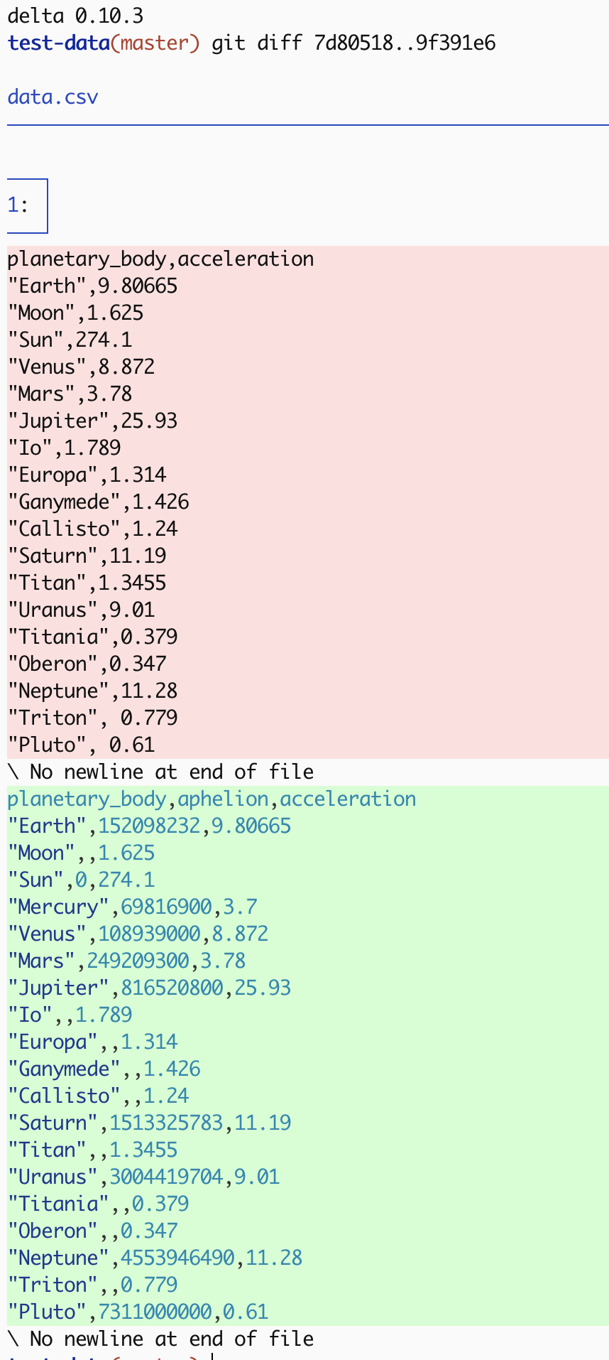 🐛 conflict with daff · Issue #708 · dandavison/delta · GitHub
