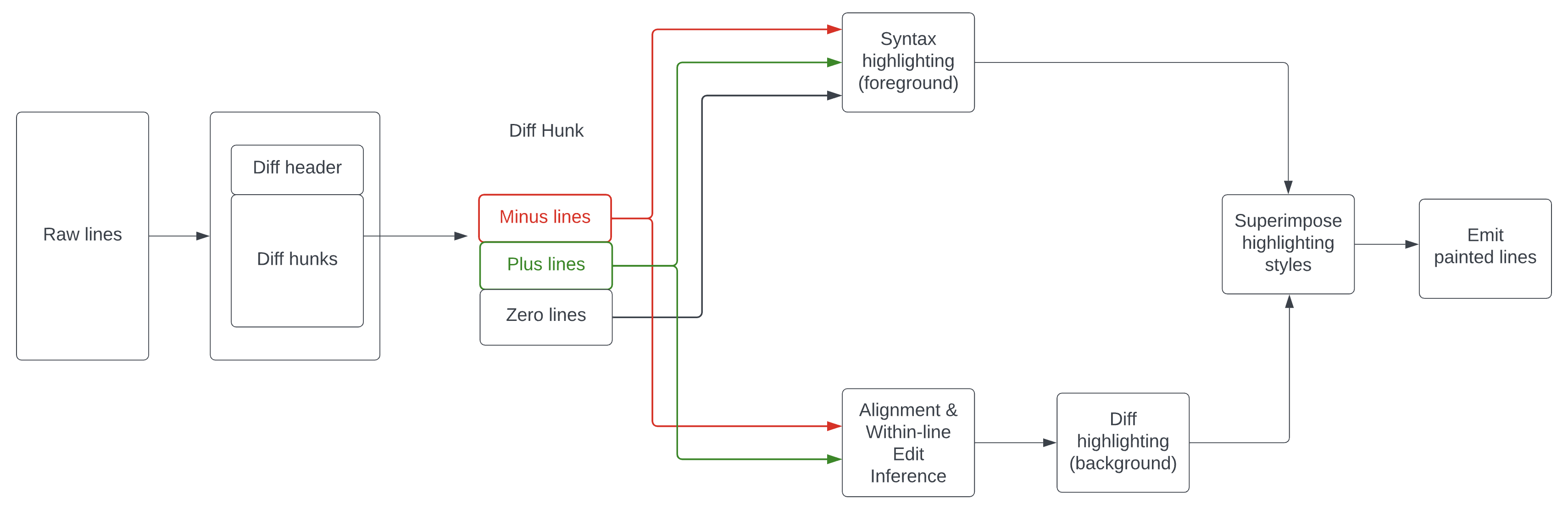 🐛 Panic running git grep through delta pager when txt file contains © · Issue #1448 · dandavison ...