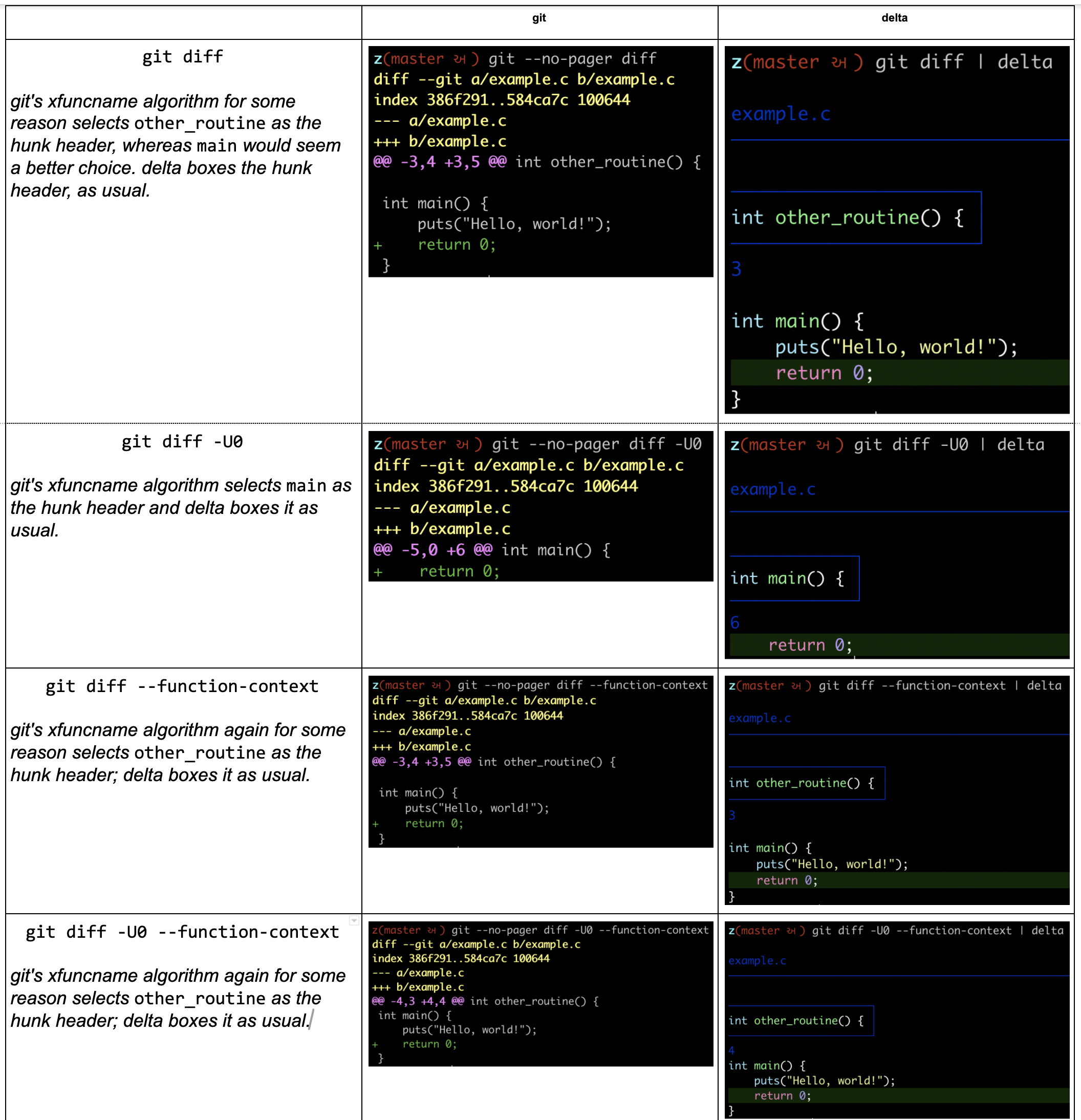 🚀 Improve on git's function/class detection · Issue #259 · dandavison/delta · GitHub
