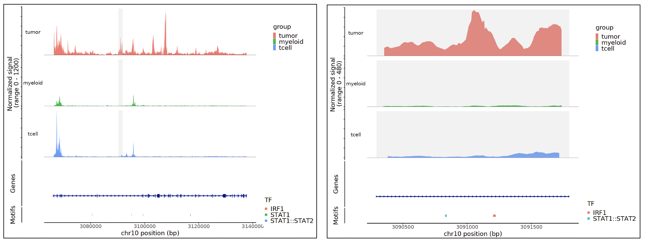 Additional Genomic Ranges To Coverageplot Not Displaying · Issue