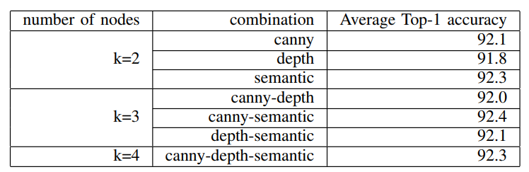GitHub - KojiTakeda00/Reciprocal_rank_KT_GCN