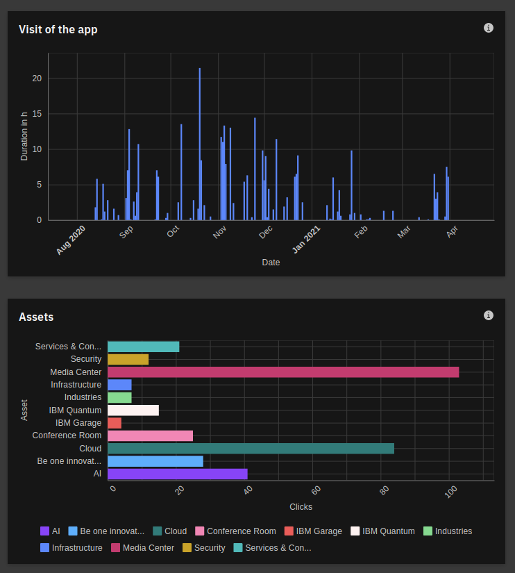 Bug Angular Missing Css Styles For Carbon Charts Error After