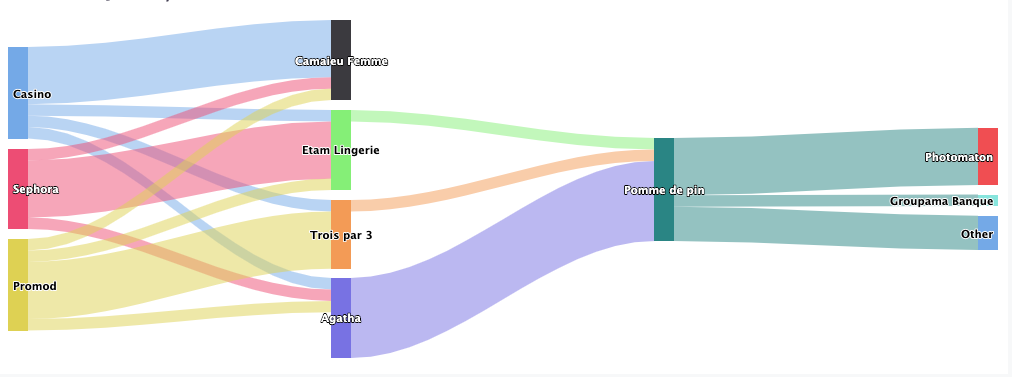 Cannot read property 'series' of undefined · Issue #230 · highcharts/highcharts-angular · GitHub
