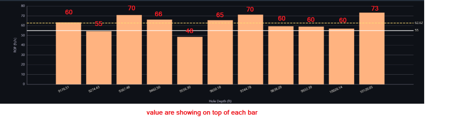 Feature Multiple Markpoint In Bar Chart For Each Barcolumn · Issue 18708 · Apacheecharts 
