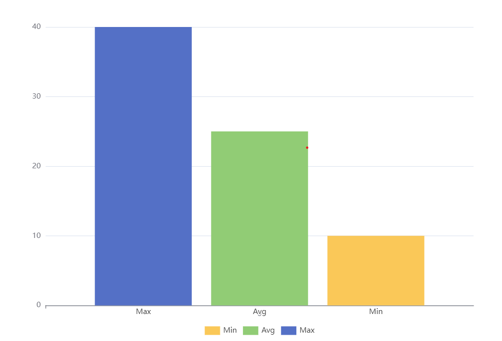 [Feature] Multiple Markpoint in bar chart for each bar/column · Issue #18708 · apache/echarts ...