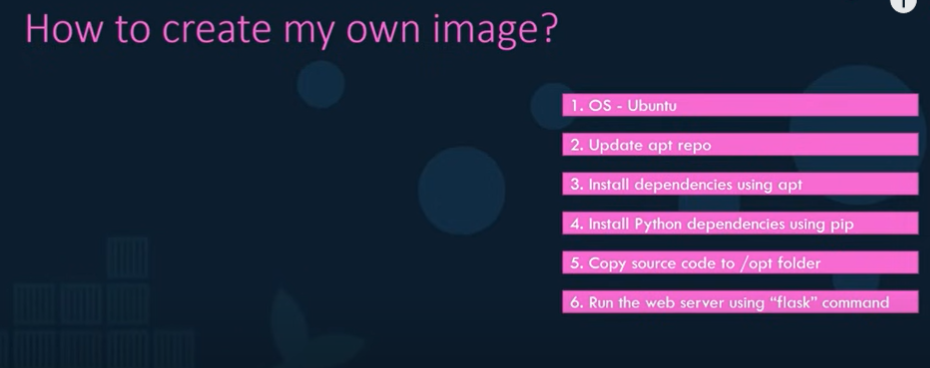 GitHub - mohammadabdalla/Docker-Cheat-Sheet