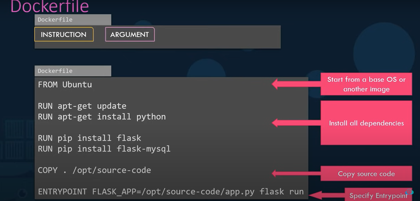 GitHub - mohammadabdalla/Docker-Cheat-Sheet