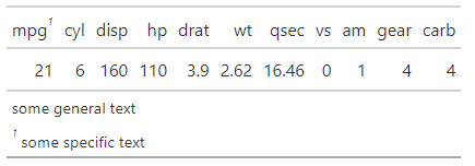 LaTeX: when there are multiple footnotes, those without a superscript ...