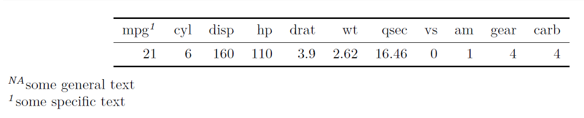 LaTeX: when there are multiple footnotes, those without a superscript ...
