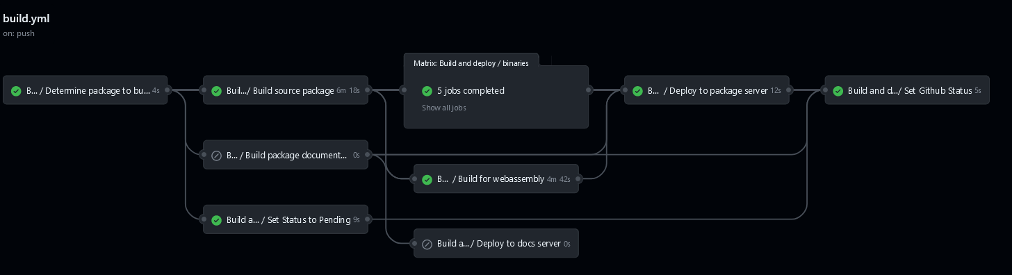 Splitting Tiny Checks And R Cmd Check In Two Steps · Issue 45 · Easystats Workflows · Github
