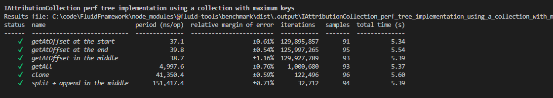 Optimize MergeTree AttributionCollection perf by Abe27342 · Pull Request #13505 · microsoft ...