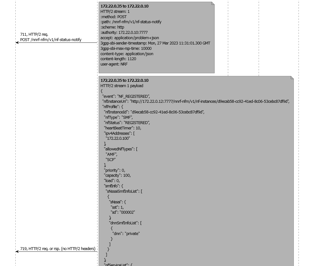 About nnrf-nfm of AMF, AUSF, PCF, UDM and SMF · open5gs open5gs · Discussion #2220 · GitHub