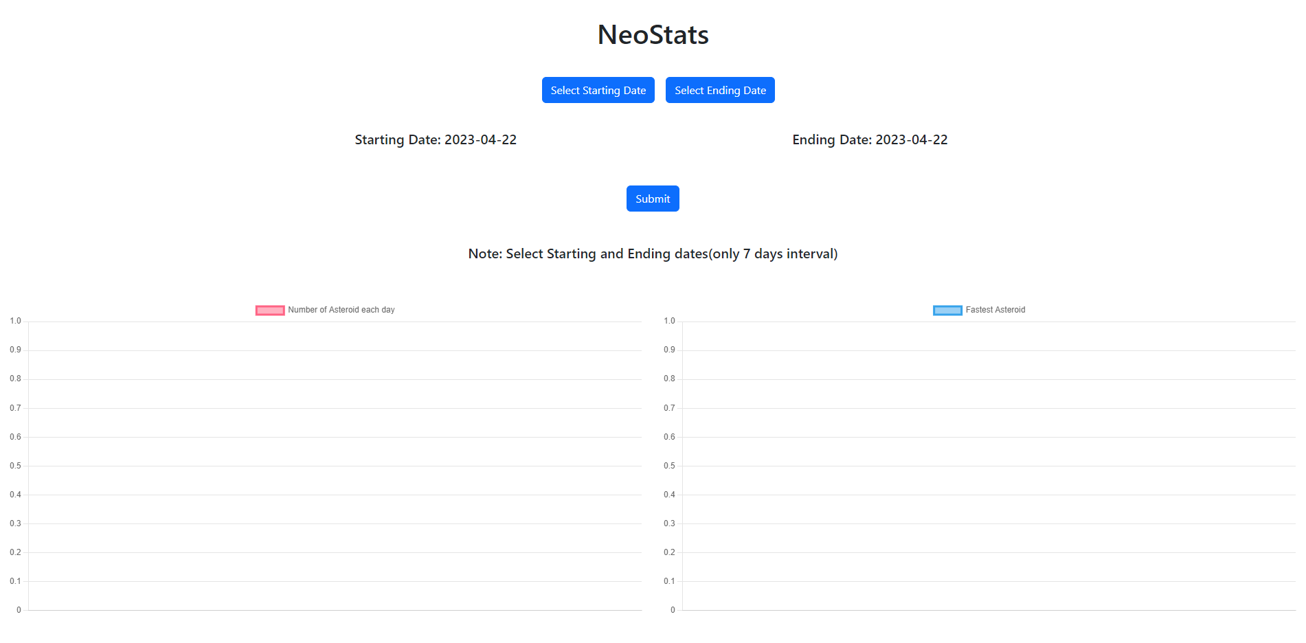 GitHub - sonaljain067/NeoStats: Web application in ReactJS that displays different line chart ...