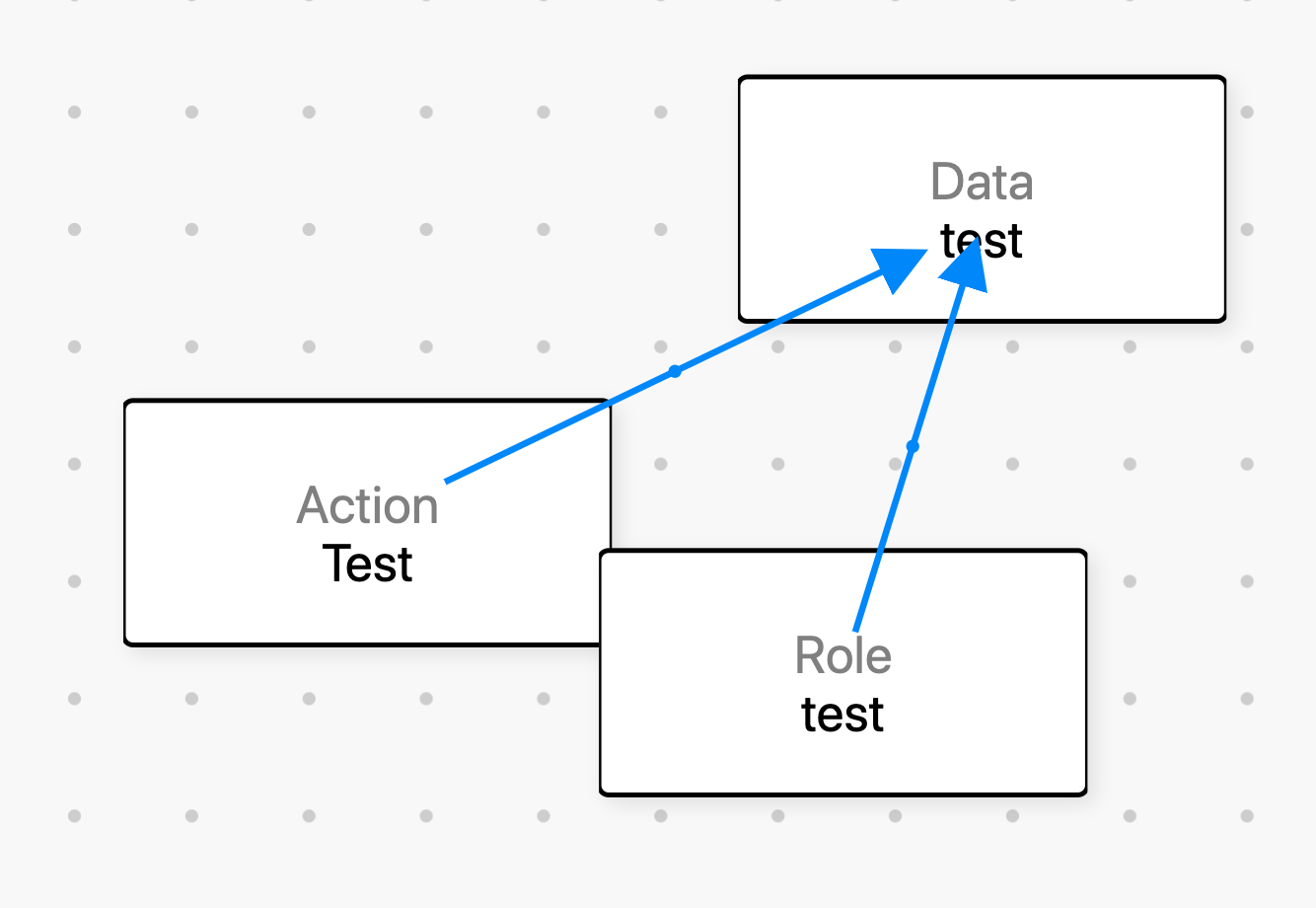 Edges overlay node shape · Issue #203 · uber/react-digraph · GitHub