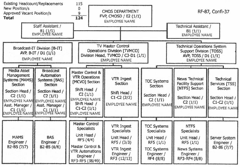 Group within a group · Issue #128 · BALKANGraph/OrgChartJS · GitHub