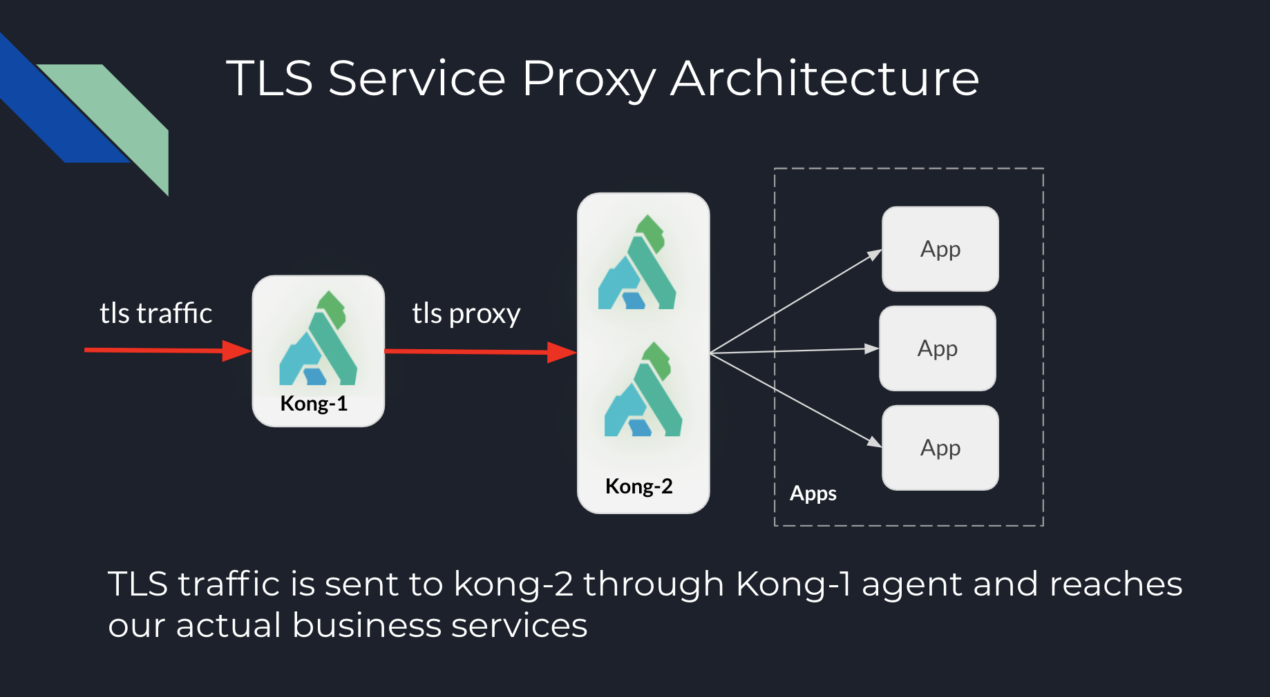 Support TLS SNI custom dynamic configuration by Murphy-hub · Pull ...