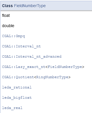 Inconsistent display of CGAL::Interval_nt_advanced in documentation by albert-github · Pull ...