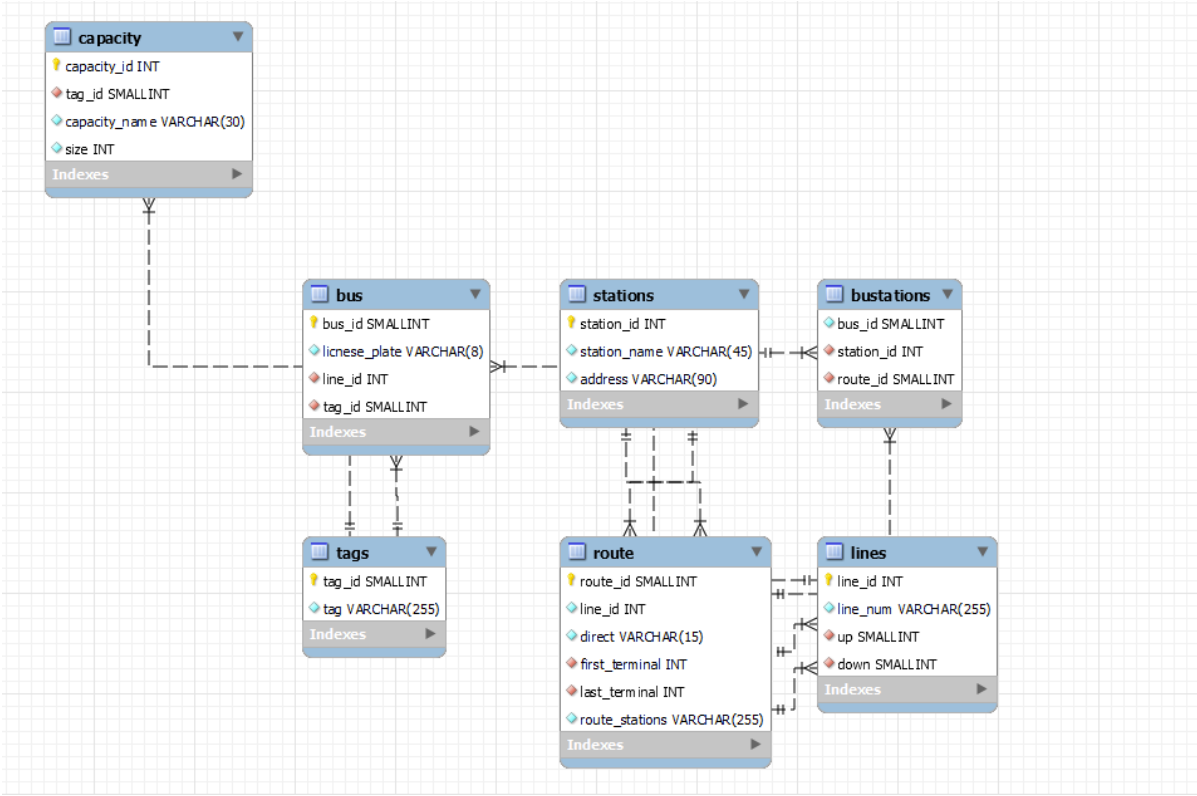 GitHub - Tal0017/Bus-Rapid-Transit-system