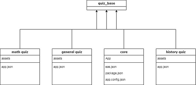 How can i run multiple expo in one folder · Issue #16209 · expo/expo ...