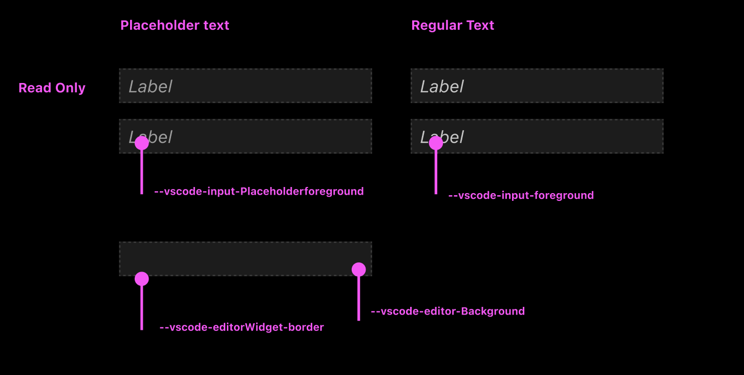 TBI - readonly states for input fields and dropdowns · Issue #775 · SAP ...