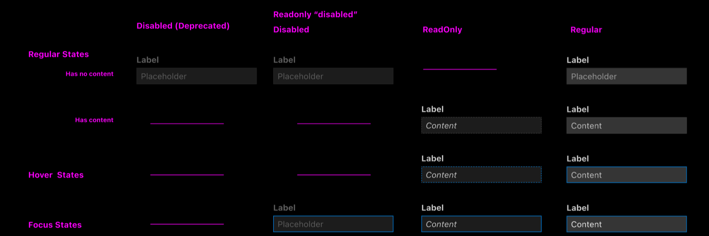 [Accessibility] Tinkering with `disabled` and `readonly` input fields · Issue #801 · SAP/open-ux ...