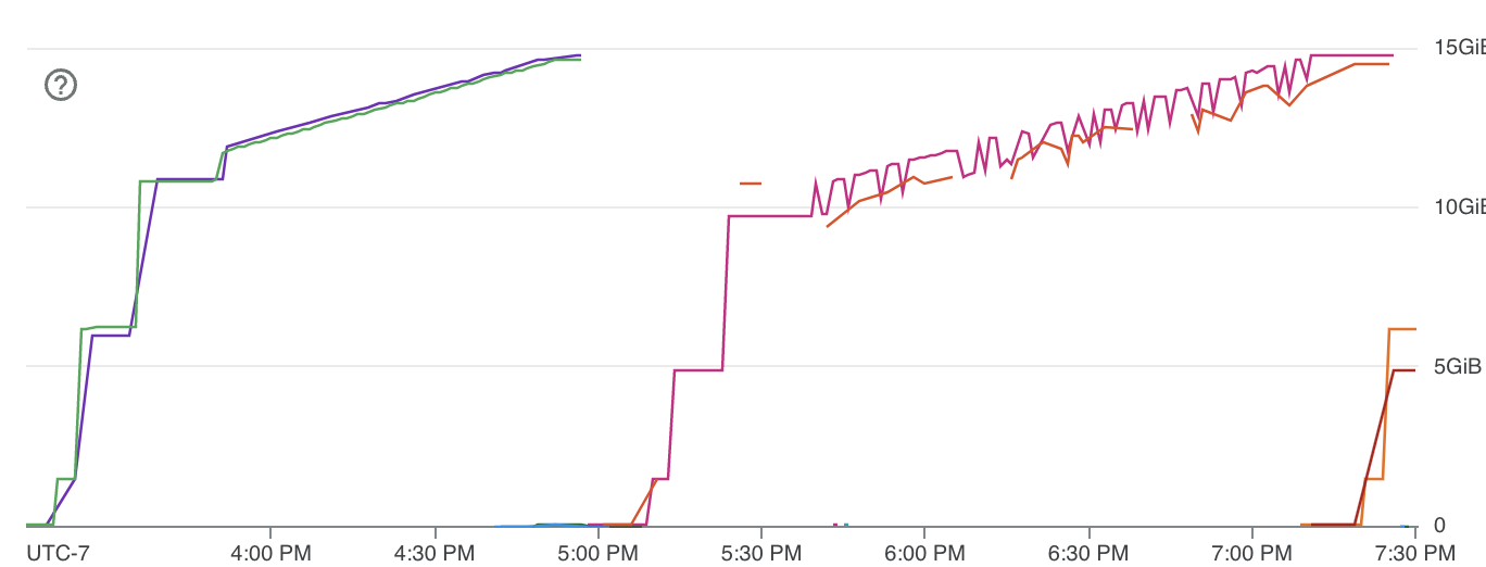 BB2 Agent's memory persistence on GPU even after calling `remove_agent` · Issue #4717 ...