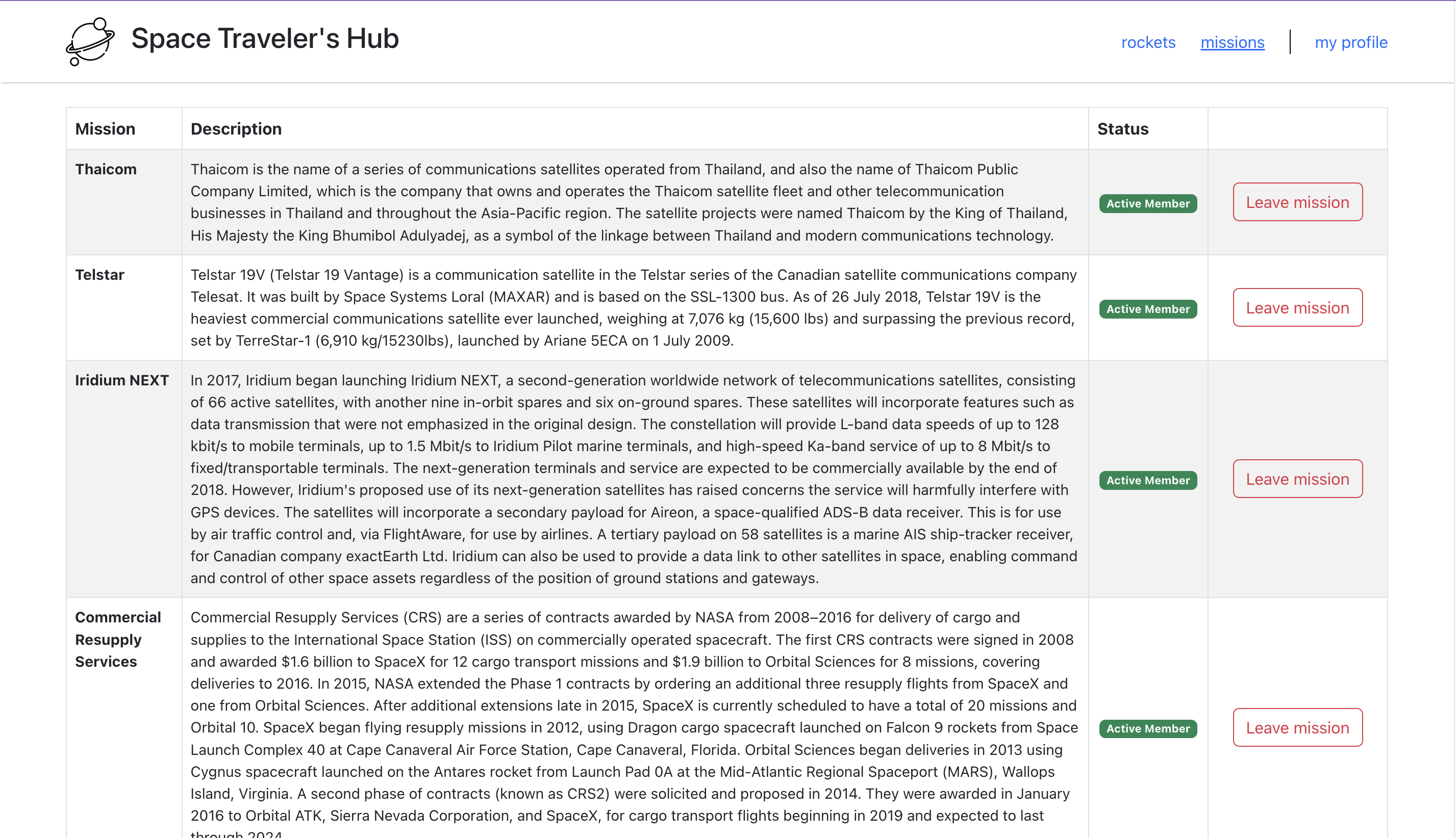 GitHub - Salimer/Space-Travelers-Hub: Space-Travelers-Hub is a web application for a company ...