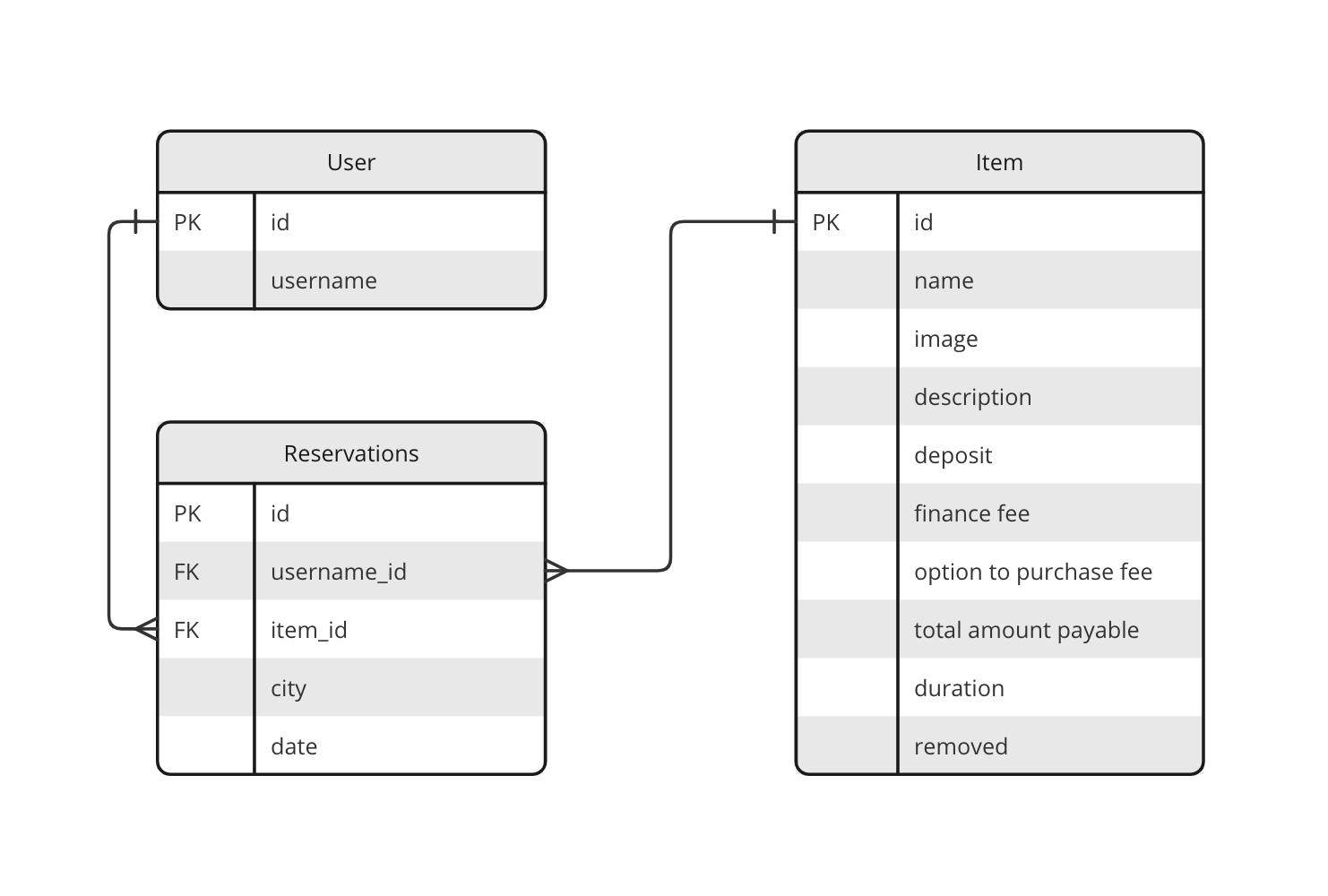 GitHub - Salimer/Final-Capstone-Back-End