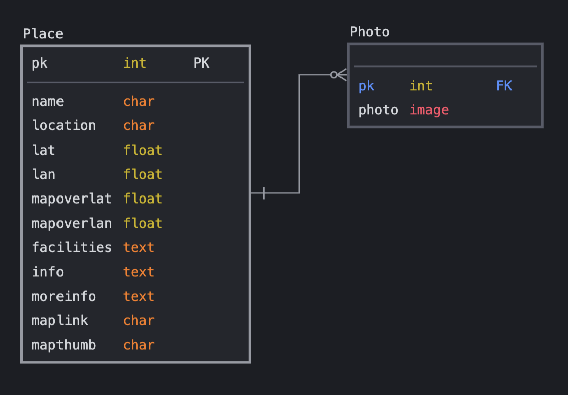 GitHub - jeon-yewon/jeju-carcamping-backend
