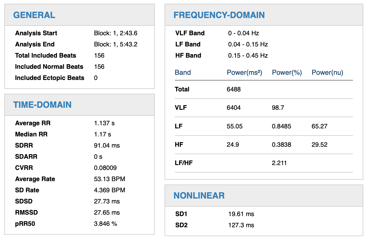 GitHub - mdsung/2022_hrv_report_parser: hrs report parser from lab chart program