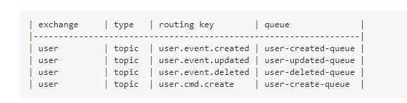 RabbitMQ RabbitSubscribers not hitting right function · Issue #266 · golevelup/nestjs · GitHub