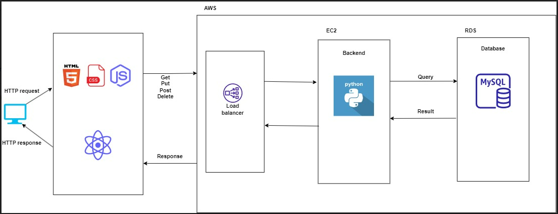 GitHub - SayaliNilangekar/airport-management-system: Airport management system project for CMPE 202