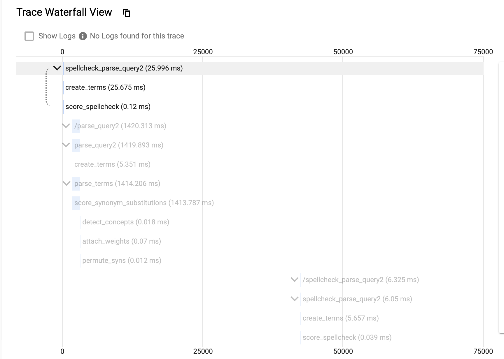 Docs should have FlaskMiddleware for request-based tracing · Issue ...