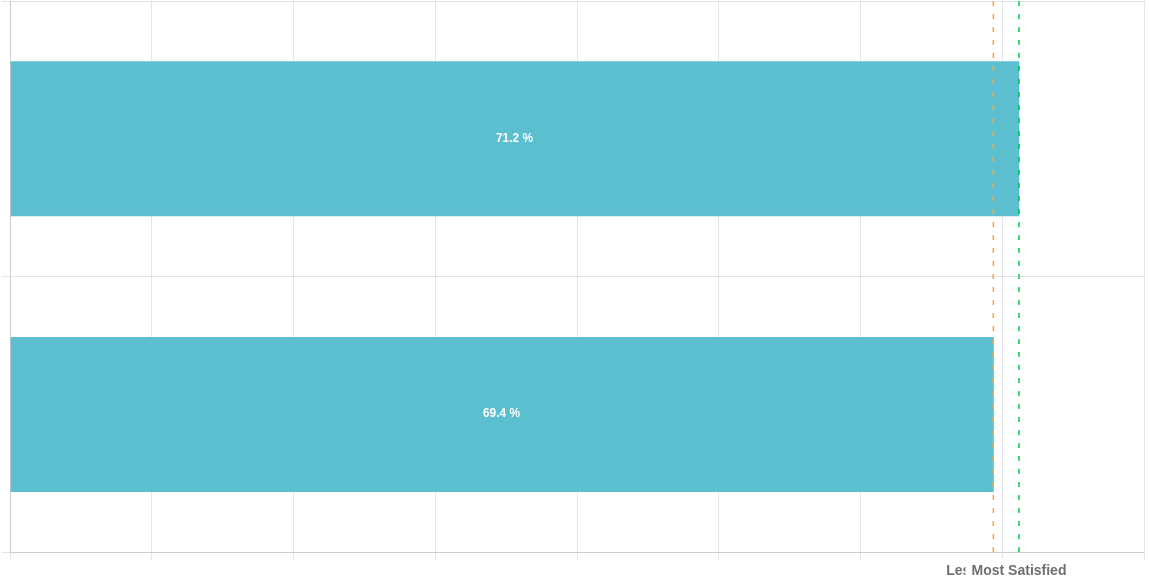 Annotations labels overlapping · Issue #462 · chartjs/chartjs-plugin ... Annotations labels overlapping · Issue #462 · chartjs/chartjs-plugin ...