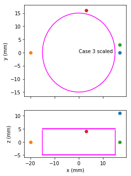 set_ylim not working with plt.axis('equal') · Issue #8093 · matplotlib/matplotlib · GitHub