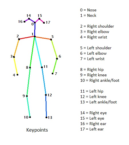 Which two joint points world_joints_pos[18] and world_joints_pos[19 ...