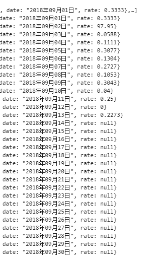 【BUG】折线图表，Y轴的数据不是从小到大，是错乱的 · Issue #882 · antvis/G2 · GitHub