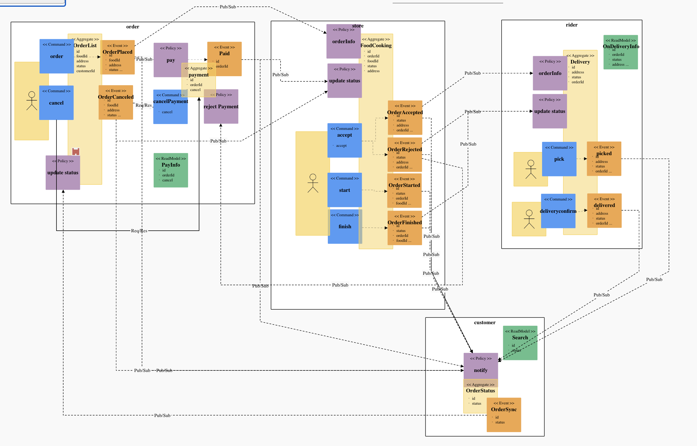GitHub - H-Ojun/food