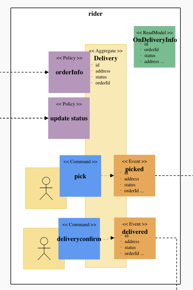 GitHub - H-Ojun/food
