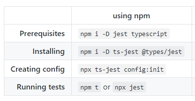 Karma/Jasmine: Error during loading: Uncaught ReferenceError: exports is not defined · Issue #5 ...
