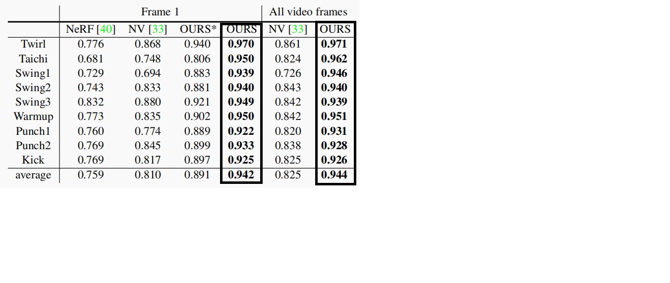 About the SparseConvNet · Issue #3 · zju3dv/neuralbody · GitHub