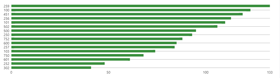 Enhancement To Support Horizontal Bar Chart · Issue 113 · Imanneofl