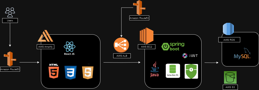 GitHub - proLmpa/BagleMonster_BE