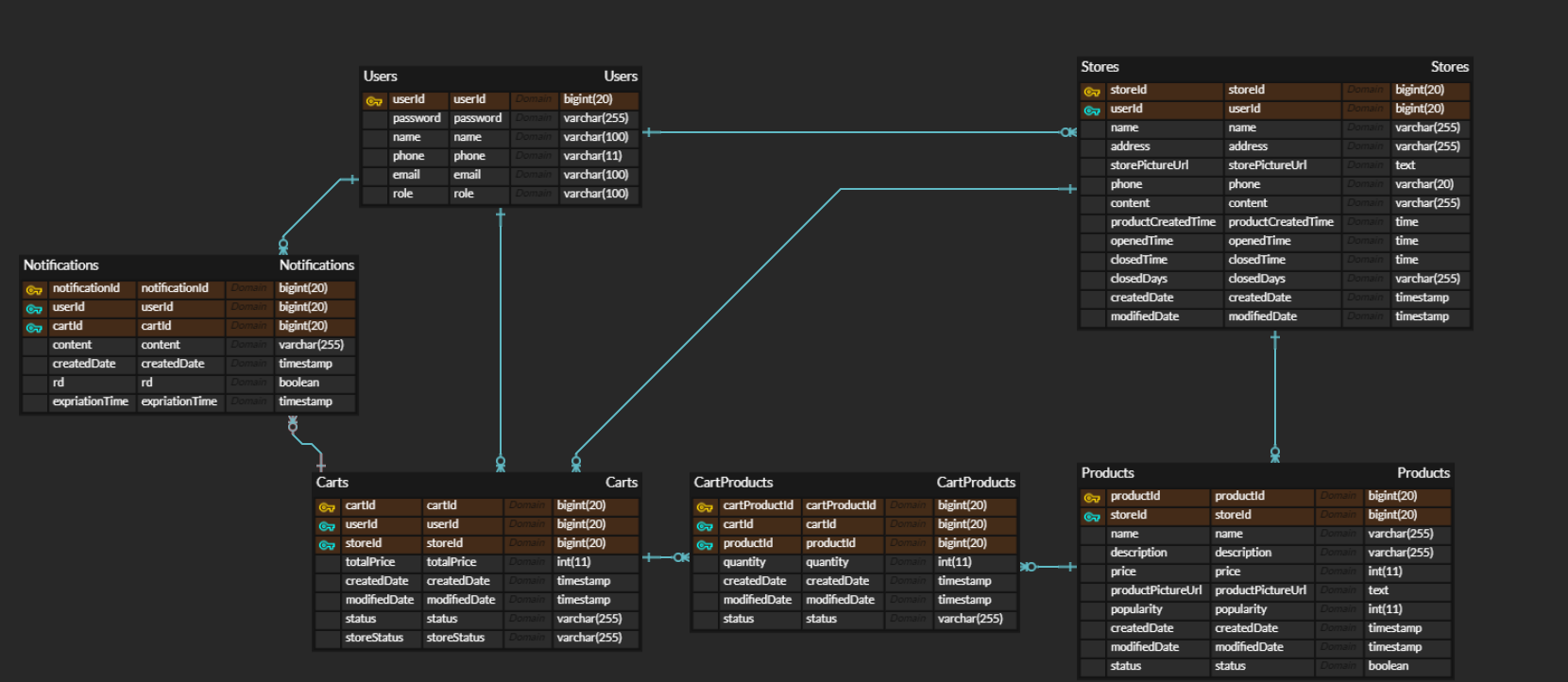 GitHub - proLmpa/BagleMonster_BE