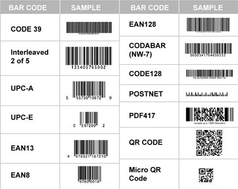 GitHub - Sabari-Raj/Barcode-Reader: A barcode reader using zxing library and webcam capture library
