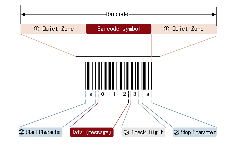 GitHub - Sabari-Raj/Barcode-Reader: A barcode reader using zxing library and webcam capture library
