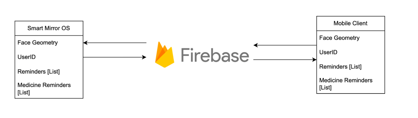 GitHub - ELDERGARLIC/Smart-Mirror-with-Real-Time-Face-Detectio-and ...