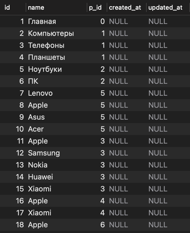 GitHub - Overfinch/laravel-tree: Вывод дерева категорий на laravel