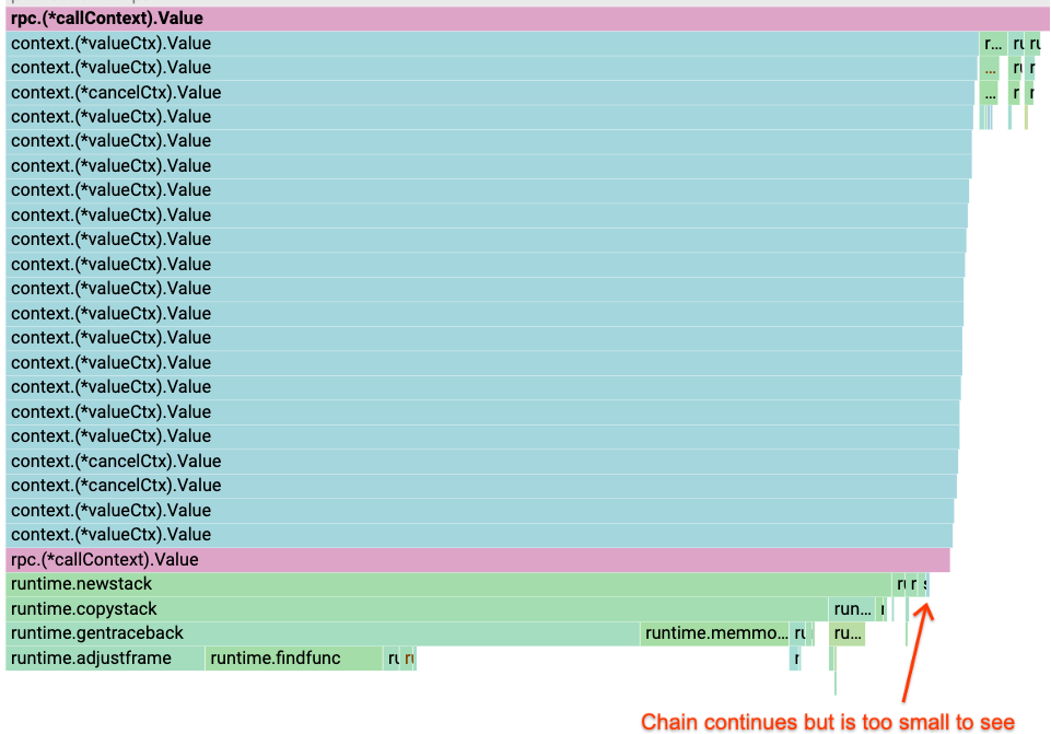 context: recursive implementation of Context.Value triggers stack resize · Issue #47292 · golang ...