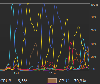 Slow and CPU-intensive startup with v2.10.15 · Issue #8087 · laurent22 ...